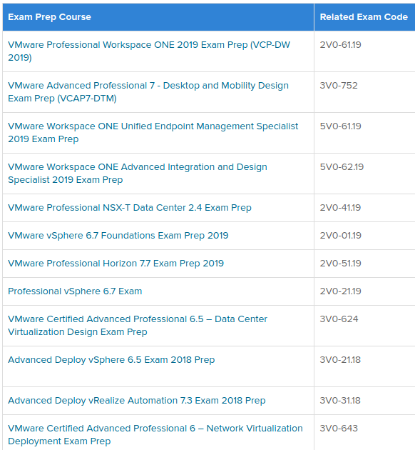 VMware Learning Zone Promotion – vNoob